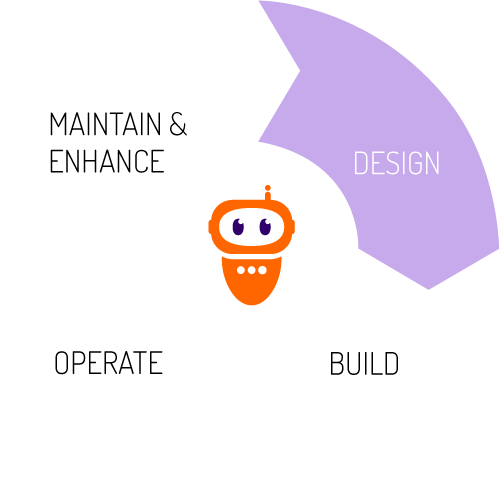 Digital Workforce | Intelligent Automation | RPA | AI