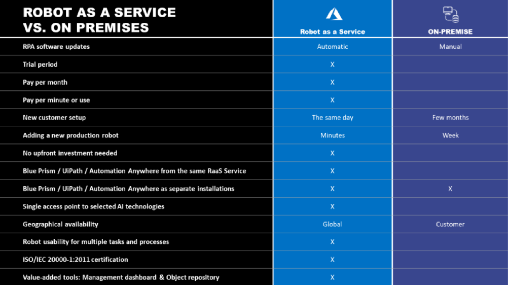 Scaling RPA – Best Technological Practices | Digital Workforce Scaling RPA – Best Technological Practices | Digital Workforce