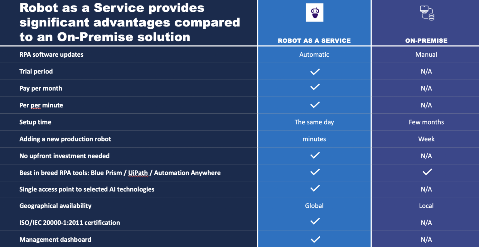 Scaling RPA – Best Technological Practices to Scale RPA