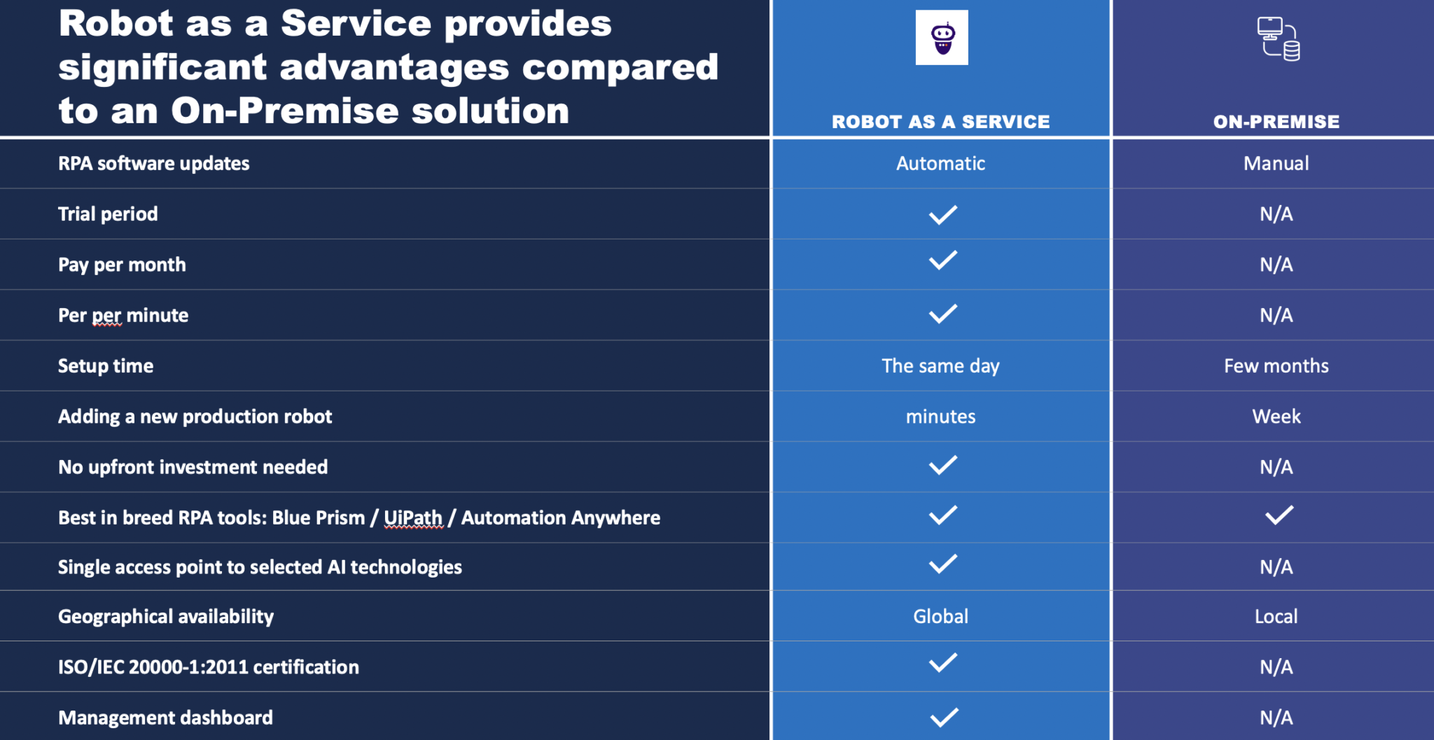 Scaling RPA – Best Technological Practices to Scale RPA Scaling RPA – Best Technological Practices to Scale RPA