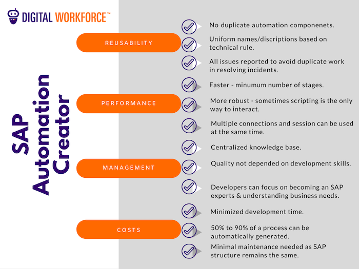 RPA SAP Automation Creator – Cut time and costs by 50-90%!