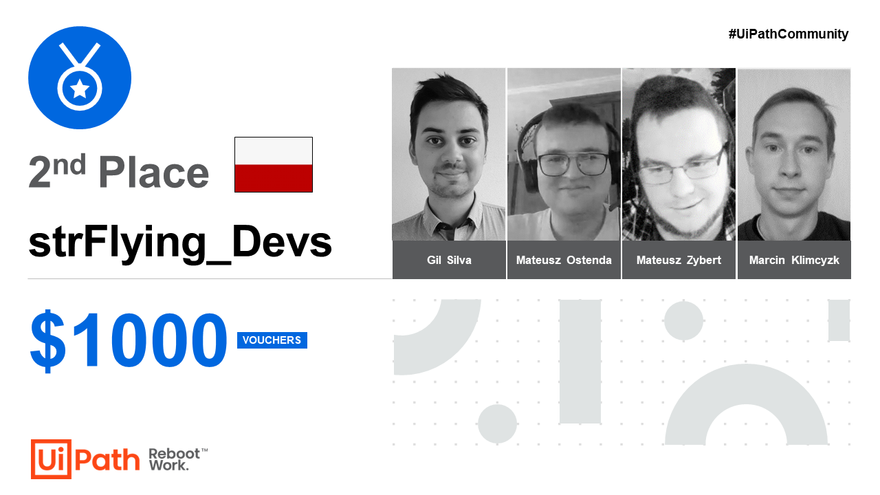 Digital Workforce has ranked #2 in the UiPath HyperHack